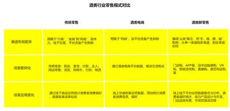 酒类行业新零售数字化转型全渠道搭建一体化发展 知乎