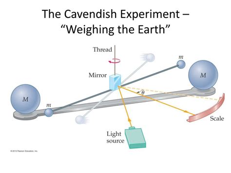 Ppt Chapter 12 Gravity Powerpoint Presentation Free Download Id