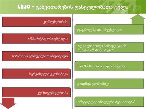 საქართველოს ეკონომიკის პრობლემები და განვითარების მიმართულებები