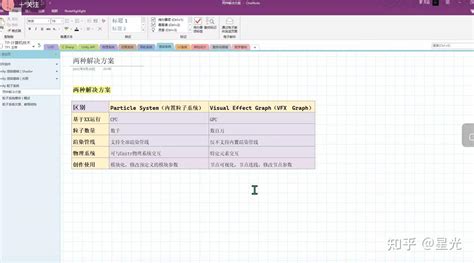 Unity 粒子系统（particle System）主模块、发射emission模块、shape模块 知乎