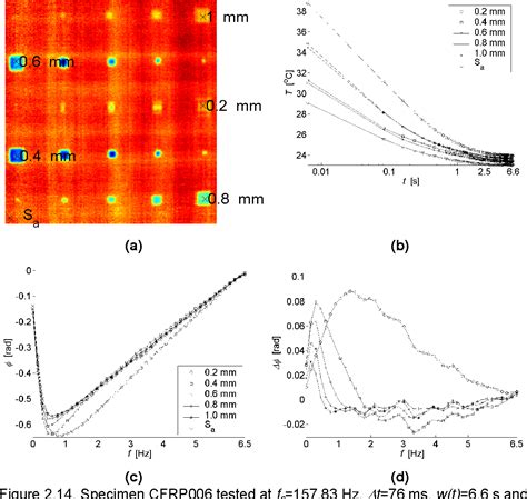 Table 1 1 From Quantitative Subsurface Defect Evaluation By Pulsed