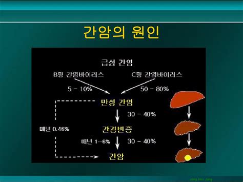 폐암의 조기발견과 예방 사회체육학부 엄대영 Jang Hee Jung Ppt Download
