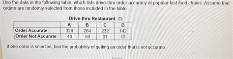 solved use the data in the following table which lists drive thru