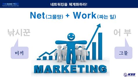 What Is Network Marketing Mlm Psychologist 김샘s 멘토링 툭강