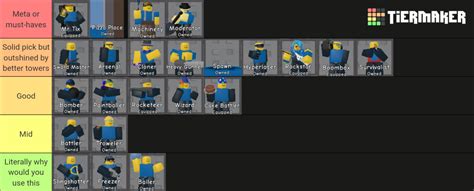 Doomspire Defense Tower Tierlist April 2024 Tier List Community