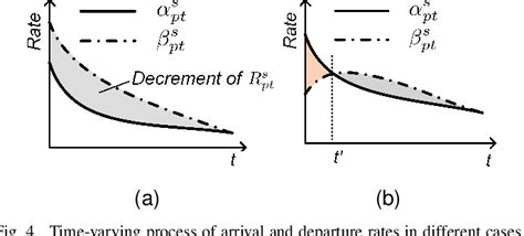 figure 4 from asynchronous multi class traffic management in wide area