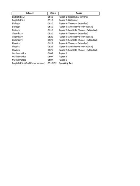 Igcse Exam Timetable November 2025 Updated Pdf