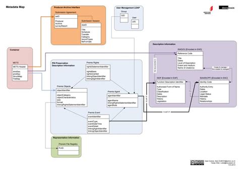 Metadata Map Matterhorn Mets Profile Pdf