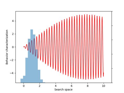 introducing evograd a lightweight library for gradient based evolution