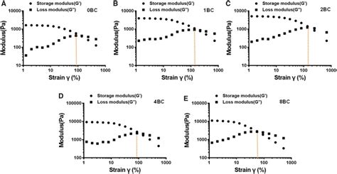 Preparation And Characterization Of Methacrylated Gelatinbacterial Cellulose Composite