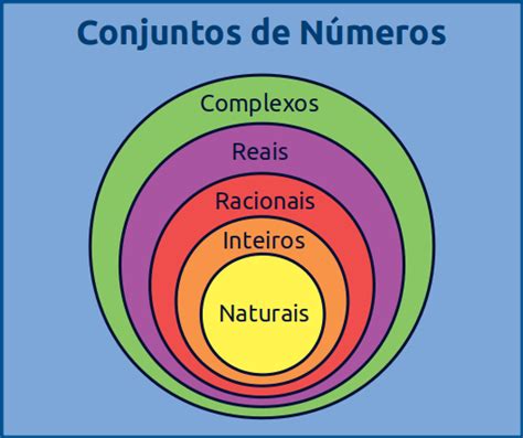 Python Iluminado05númerosmd At Master · The Akirapython Iluminado