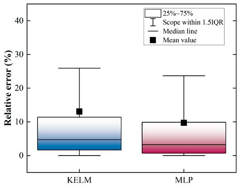 Groundwater Contamination Source Recognition Based On A Two Stage Inversion Framework With A