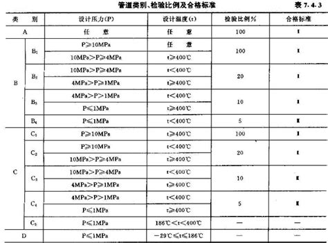 纠结的压力管道无损检测比例无奈的标准规范现状