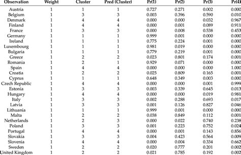 predictions and residuals variable cluster download scientific diagram
