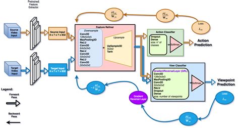 End To End Methodological Pipeline Consists Of A Bifurcated Framework Download Scientific
