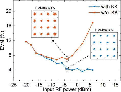 Figure 10 From A Wideband Photonic Rf Receiver With Lower If Frequency Enabled By Kramerskronig