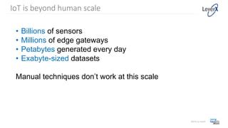 Leverx Live Engineering With Iot On Sap Leonardo Ppt