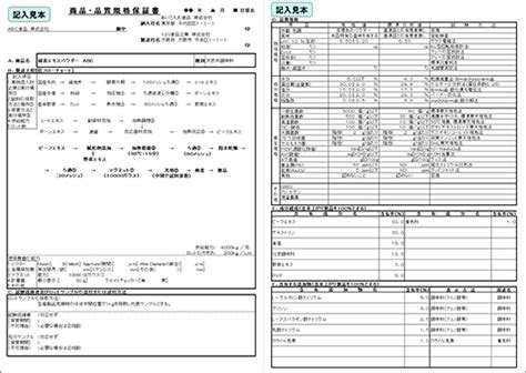 食品規格書添削・作成のことなら品質表示 Com ： 品質表示の仕組み