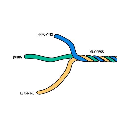 Kinjal Panchal On Linkedin Success Learning Improveyourself