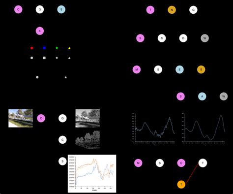 Examples Of Dataflow Processing Pipelines Using Bonsai Download