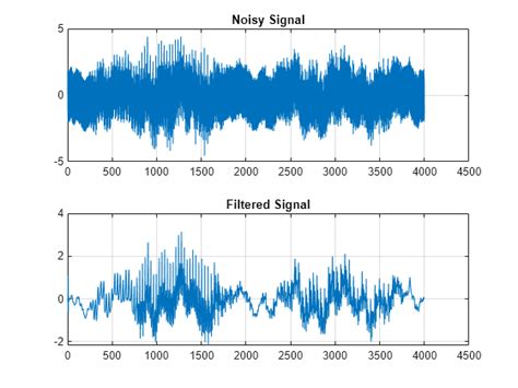 Generate Fixed Point Fir Code Using Matlab Function Block Matlab