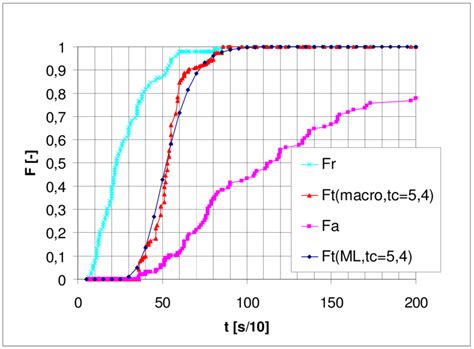 Example For Critical Gap Estimation F R Pdf Of The Maximum Rejected Download Scientific