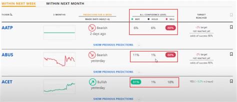 Epic Chart Pattern Recognition For Traders Tested