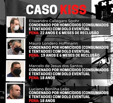Caso Kiss Confira As Sentenças Dos 4 Condenados
