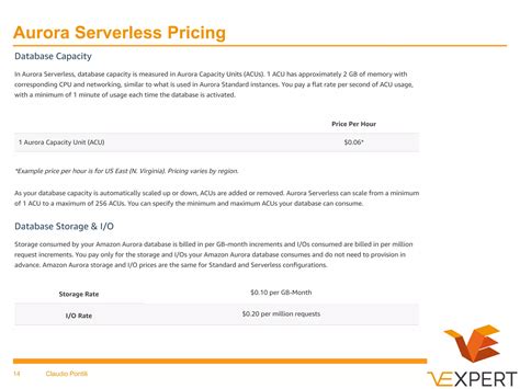 new sql on aws aurora serverless ppt