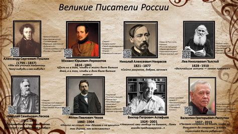 Поэты и их годы жизни – Telegraph