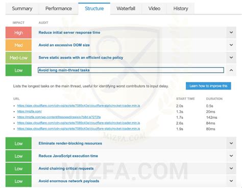 رفع خطای Avoid long main thread tasks جی تی متریکس