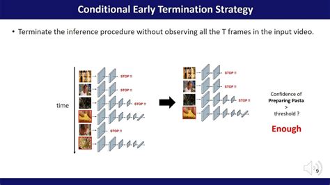 stop or forward dynamic layer skipping for efficient action