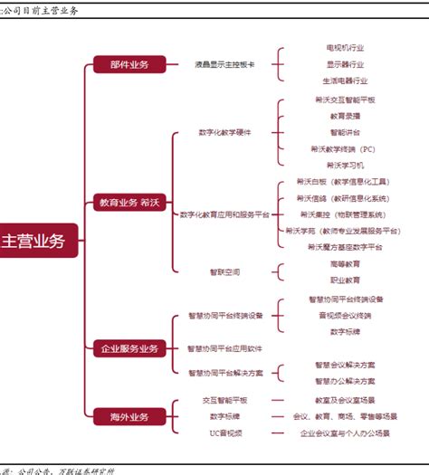 公司目前主营业务 行业研究数据 小牛行研