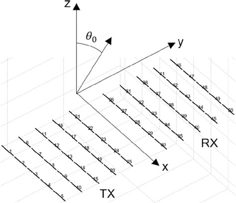 Figure 3 From Systematic Self Interference Mitigation In Full Duplex