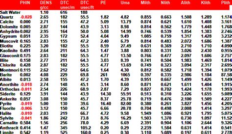 Cph Lithology Mlith Nlith Models