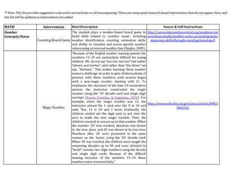 Interventions Math Reference Material Note This List Provides
