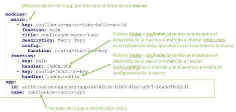 Forge Plataforma Para Desarrollar En Atlassian Cloud Parte 2