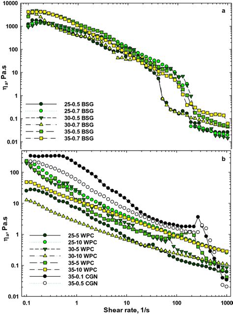 Viscosity Labcorp At Abigail Fawsitt Blog
