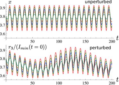 Comparison Between The Corresponding Third Mode Amplitudes For