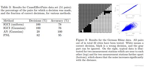 【论文导读】inferring Deterministic Causal Relations信息几何因果推断法 Csdn博客