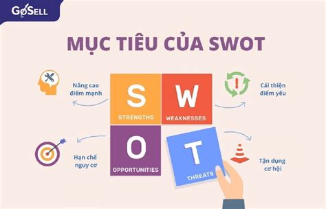 Cách Thiết Lập Mục Tiêu Kinh Doanh Hiệu Quả Và Toàn Diện Cho Doanh