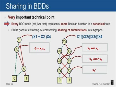 Ppt Engg3190 Logic Synthesis “binary Decision Diagrams” Bdds