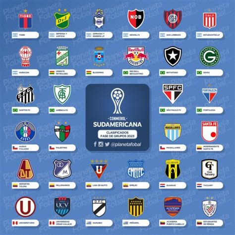 Clubes Clasificados A La Copa Sudamericana 2023