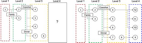The Visualization Of Infection Inference For This Paper Each Circle Download Scientific