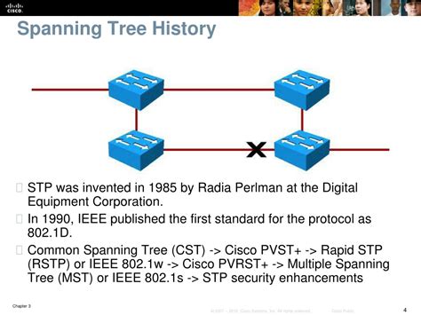 Ppt Spanning Tree Protocols Implementation Guide Powerpoint