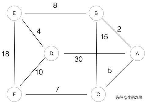 Ds图—图的邻接矩阵存储及度计算「数据结构」有向图的邻接矩阵和邻接表，与无向图有何区别 Csdn博客
