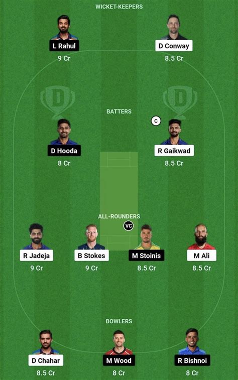 Csk Vs Lsg Dream11 Prediction Fantasy Cricket Tips Todays Playing 11