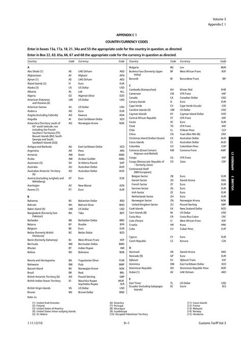 Volume 3 Appendix C 1 Appendix C 1 Countrycurrency