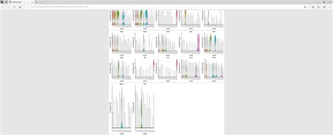 vlnplot in a loop · issue 253 · satijalab seurat · github