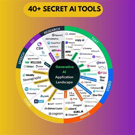 Aidigital Era On Linkedin Aiinnovation Cuttingedgetech Advancedai Techtools Futuretech